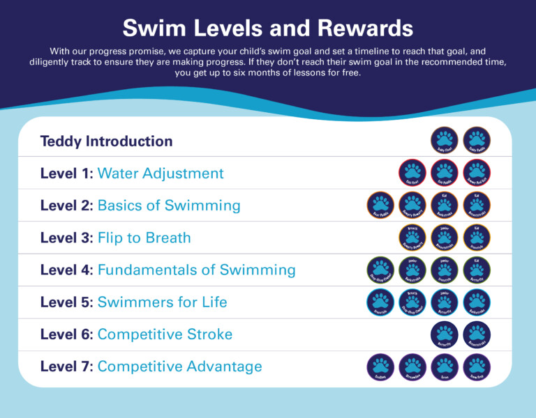 Swim Programs | Bear Paddle Swim School