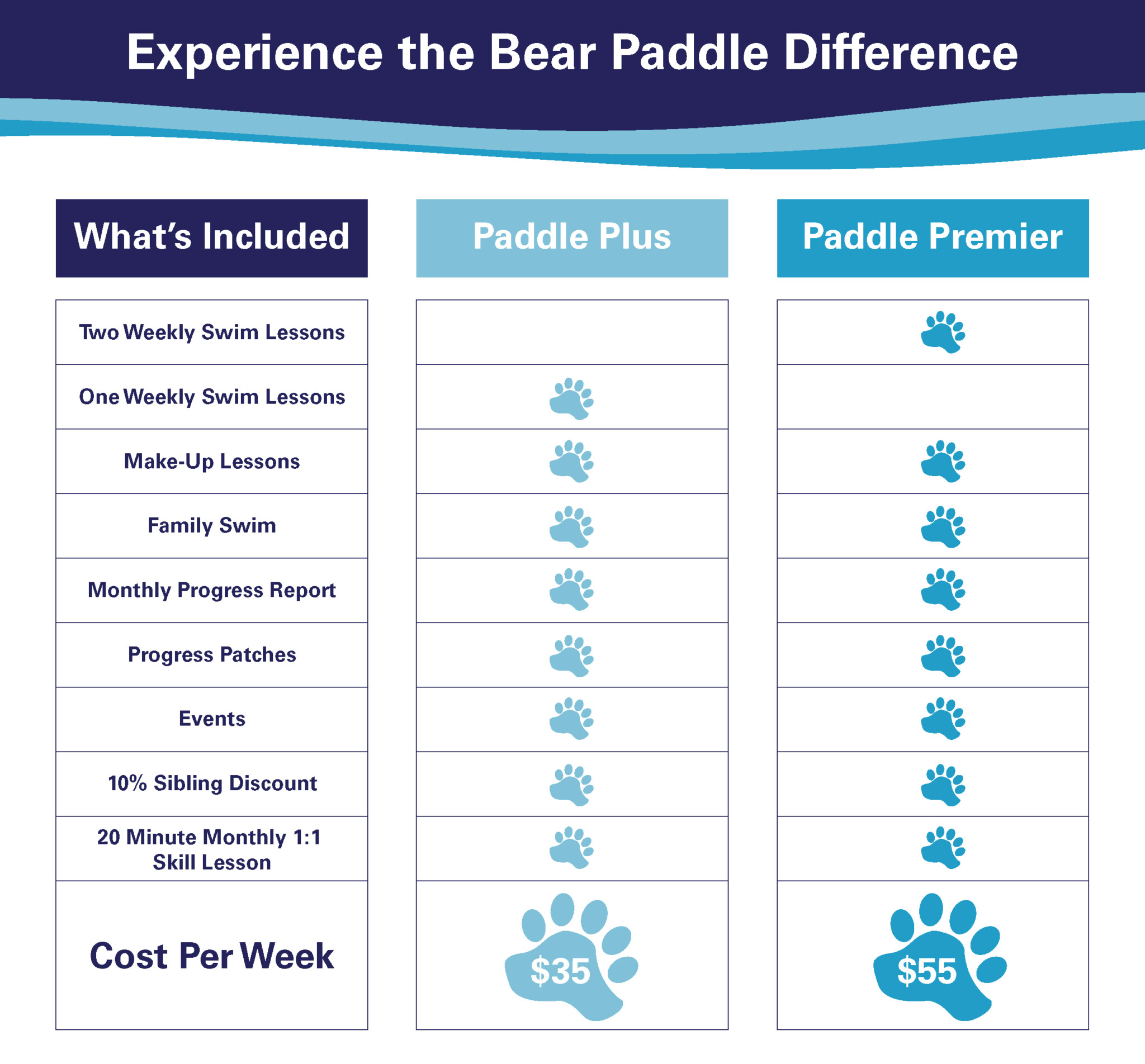 Swim Programs | Bear Paddle Swim School